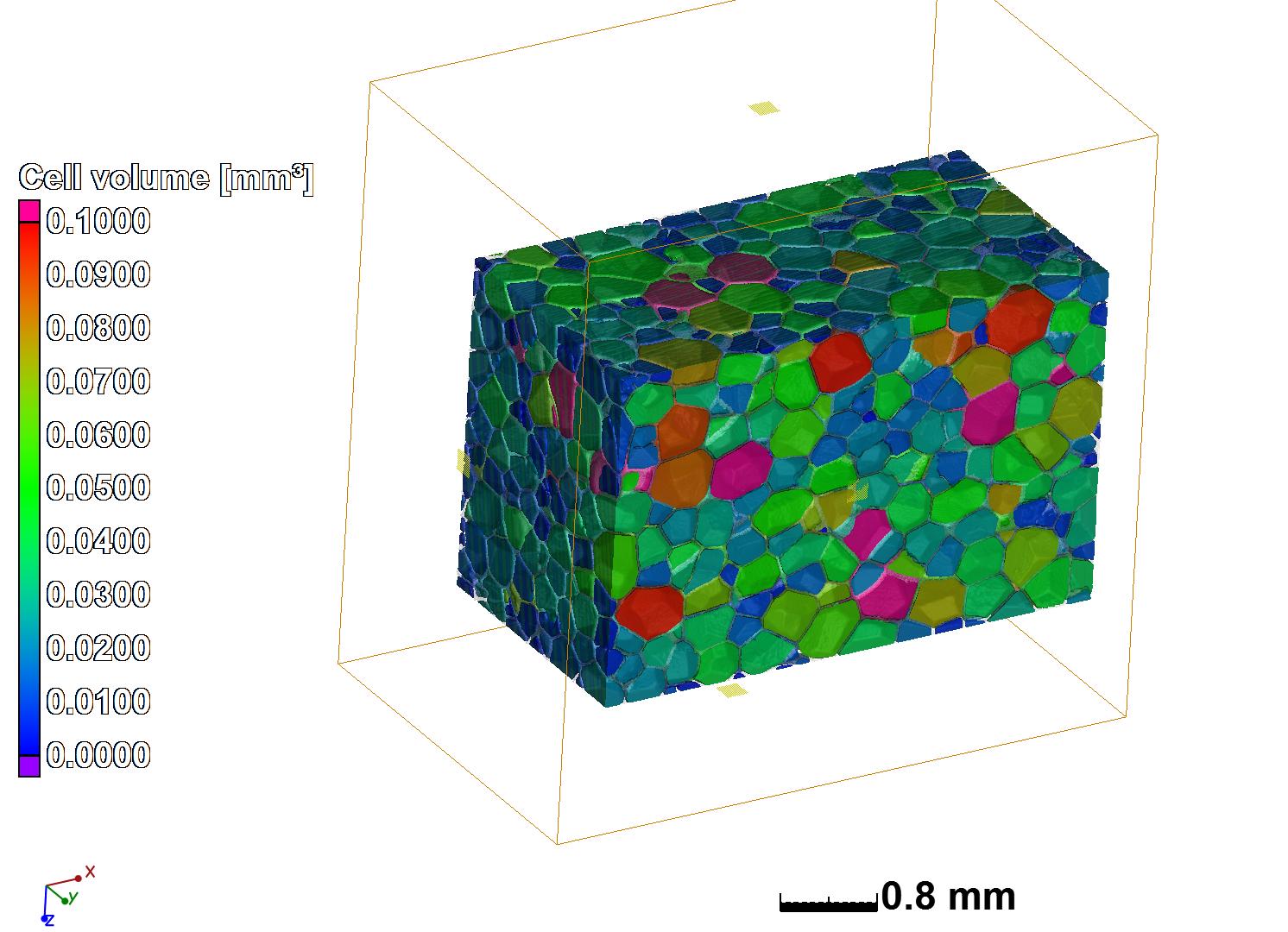 Foam structure analysis