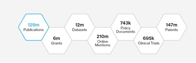 Visualise networks within the Dimensions database – Library Research News