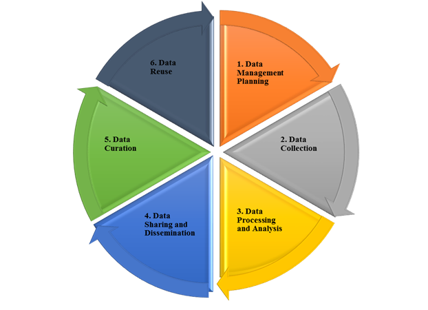 Research data management planning @ SU – Library Research News