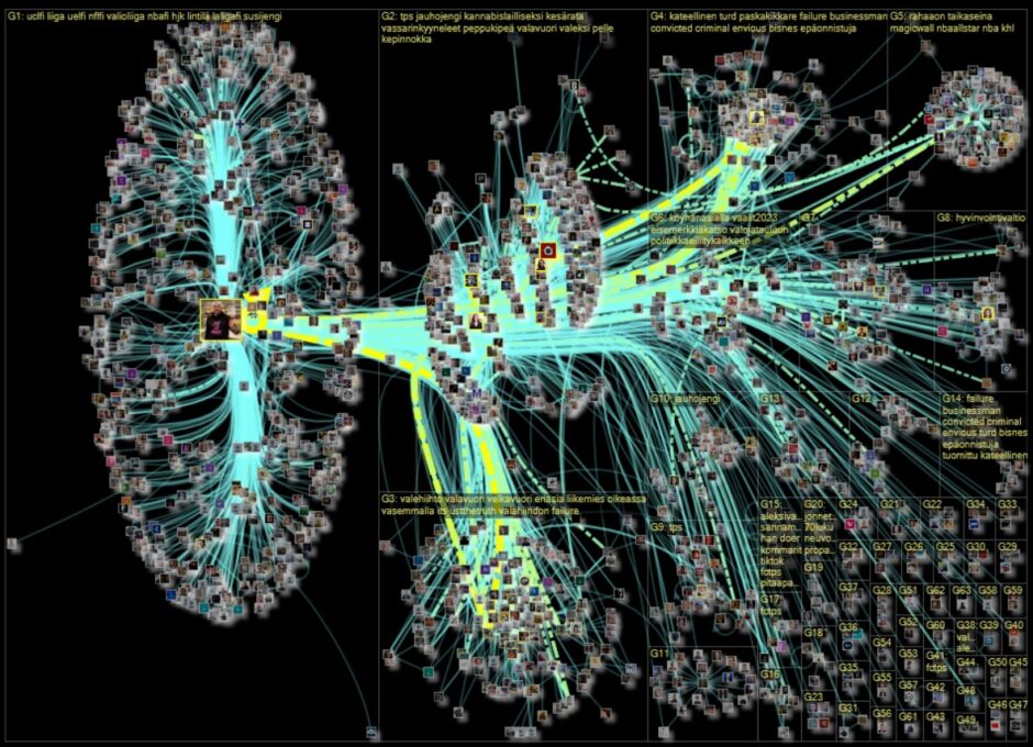 Network visualisation tools – Library Research News